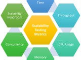 Scalability Testing Automating For Performance And Growth Testrigor