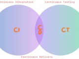 Continuous Integration And Continuous Testing How To Establish