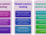 Machine Learning Models Testing Strategies Testrigor Ai Based