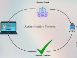 Authentication Vs Authorization Key Differences Testrigor Ai Based