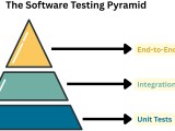 How To Customize The Testing Pyramid The Complete Guide Testrigor Ai