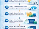 Data Driven Testing How To Bring Your Qa Process To The Next Level