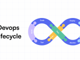 What Is Devops Life Cycle Key Components Phases