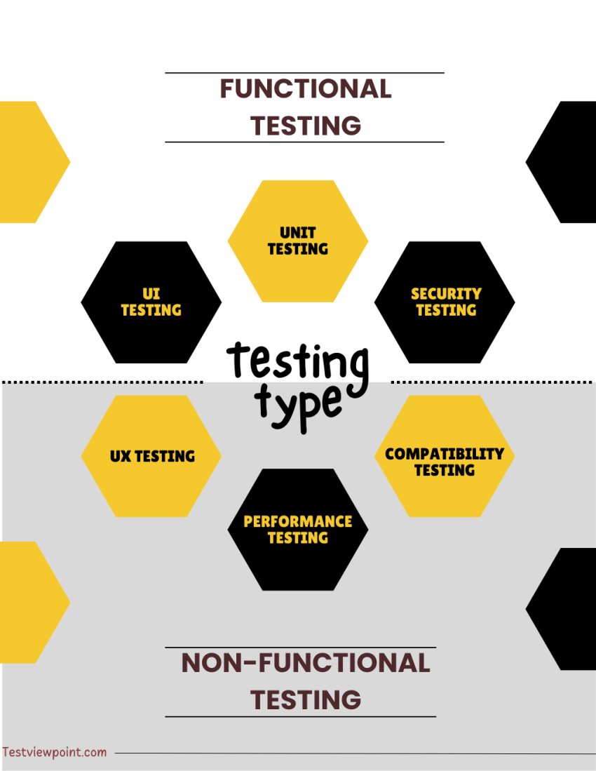 Functional Testing vs Non-functional Testing