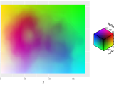 Chromatic Colour Cube Guide Guide Colourcube Ggchromatic