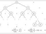Merge Sort Recursion Tree Texample Net