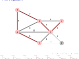 Prim S Algorithm Texample Net