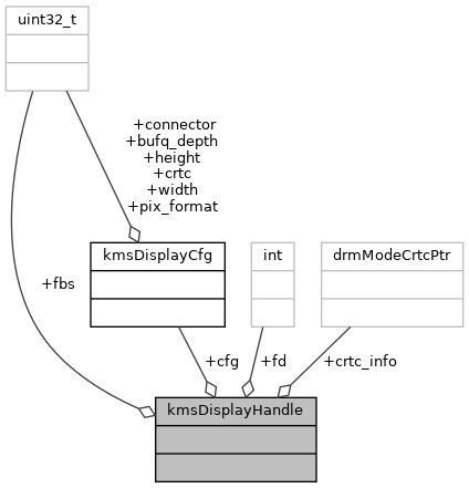 Edgeai Tiovx Apps Guide Outputinfo Struct Reference - Professional Light Picture - Retina