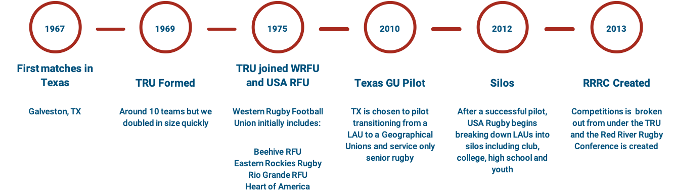 The Texas Rugby Union Championship 2019: Unveiling the Champions ...
