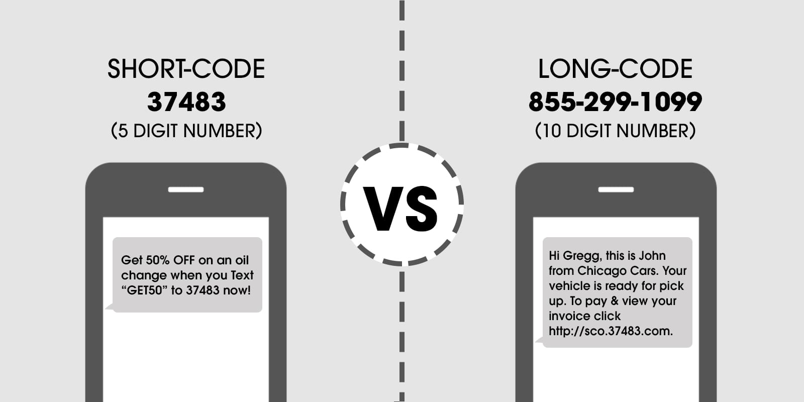differences-between-car-dealer-sms-codes-text2drive