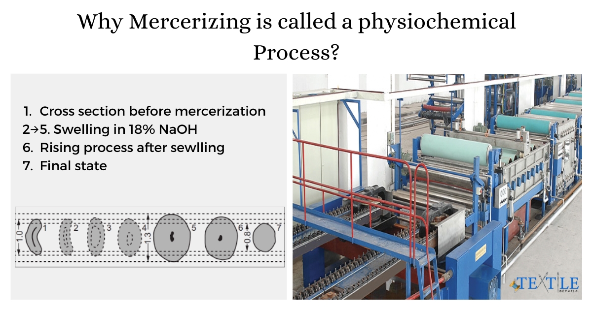 Why Mercerizing Is Called A Physiochemical Process? - Textile Details