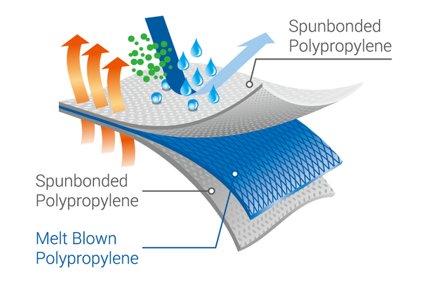 Metallocene Polypropylene Fiber: Advantages and Applications