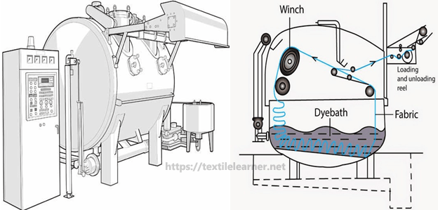 Winch Dyeing Machine: Features, Working Process and Advantages