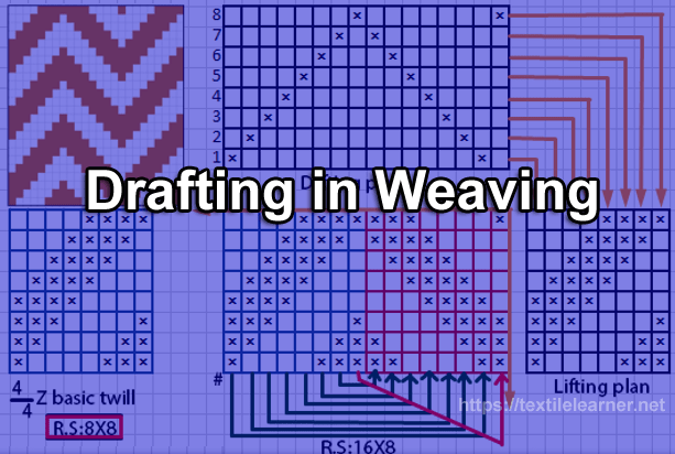 Systems and Classification of Drafting in Weaving - Textile Learner
