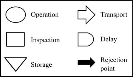 Differences between a Flow Process Grid and a Flow Process Chart ...