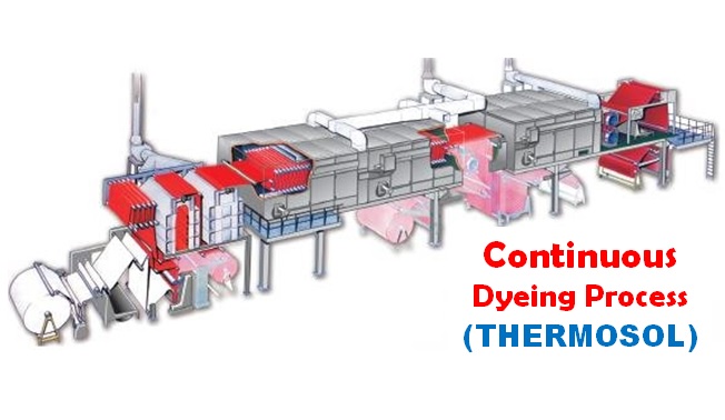 Continuous Dyeing Process: Thermosol and Pad Steam
