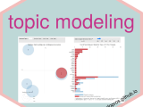 Topic Modeling Text Mining For Information Professionals
