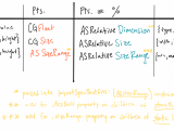 Texture Layout Api Sizing