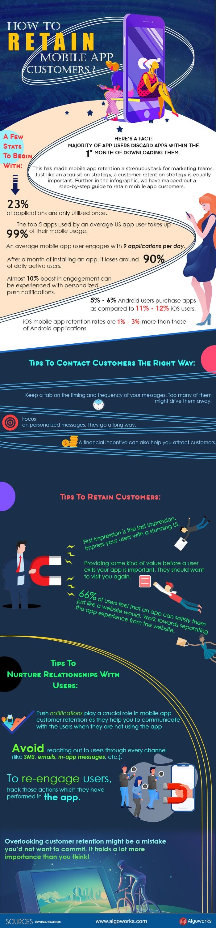 How To Retain Mobile App Customers – TFE Times How To Retain Mobile App Customers – TFE Times