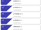 Rn Project Ps 이용 가이드 How To Use Project Ps Last Updated 2023 04