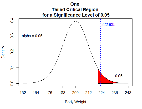 What is a P – Value in Statistics? – Definition, Examples, and ...