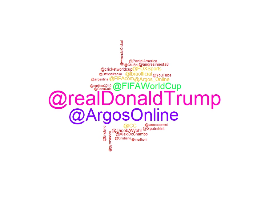 Creating a Wordcloud with the Twitter Api in R Studio