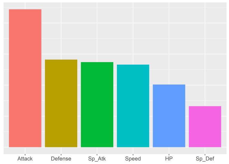 Rowwise Operations On Data Frames With Purrrs Pmap Function In R