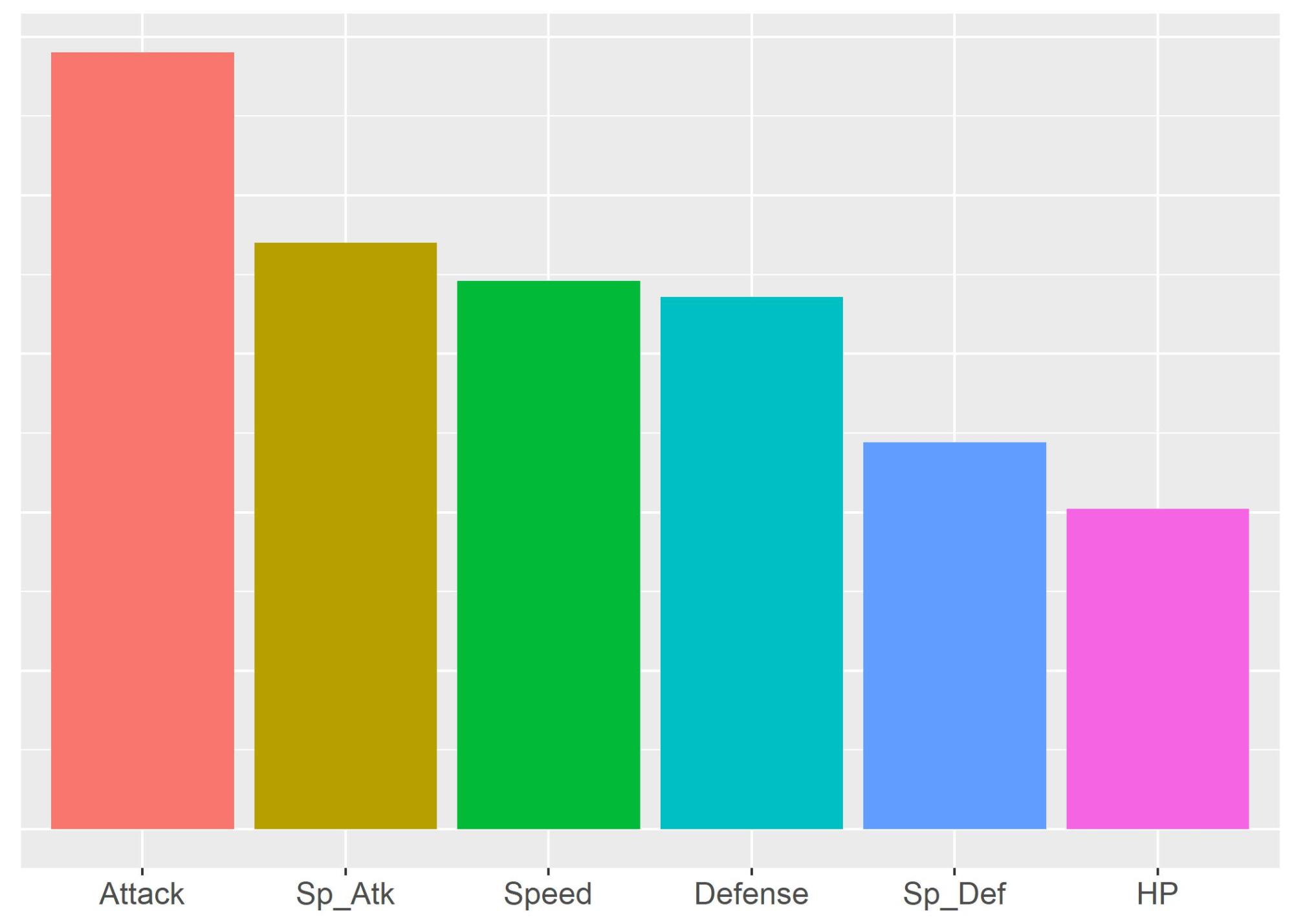 Rowwise Operations on Data Frames With purrr’s pmap() Function in R