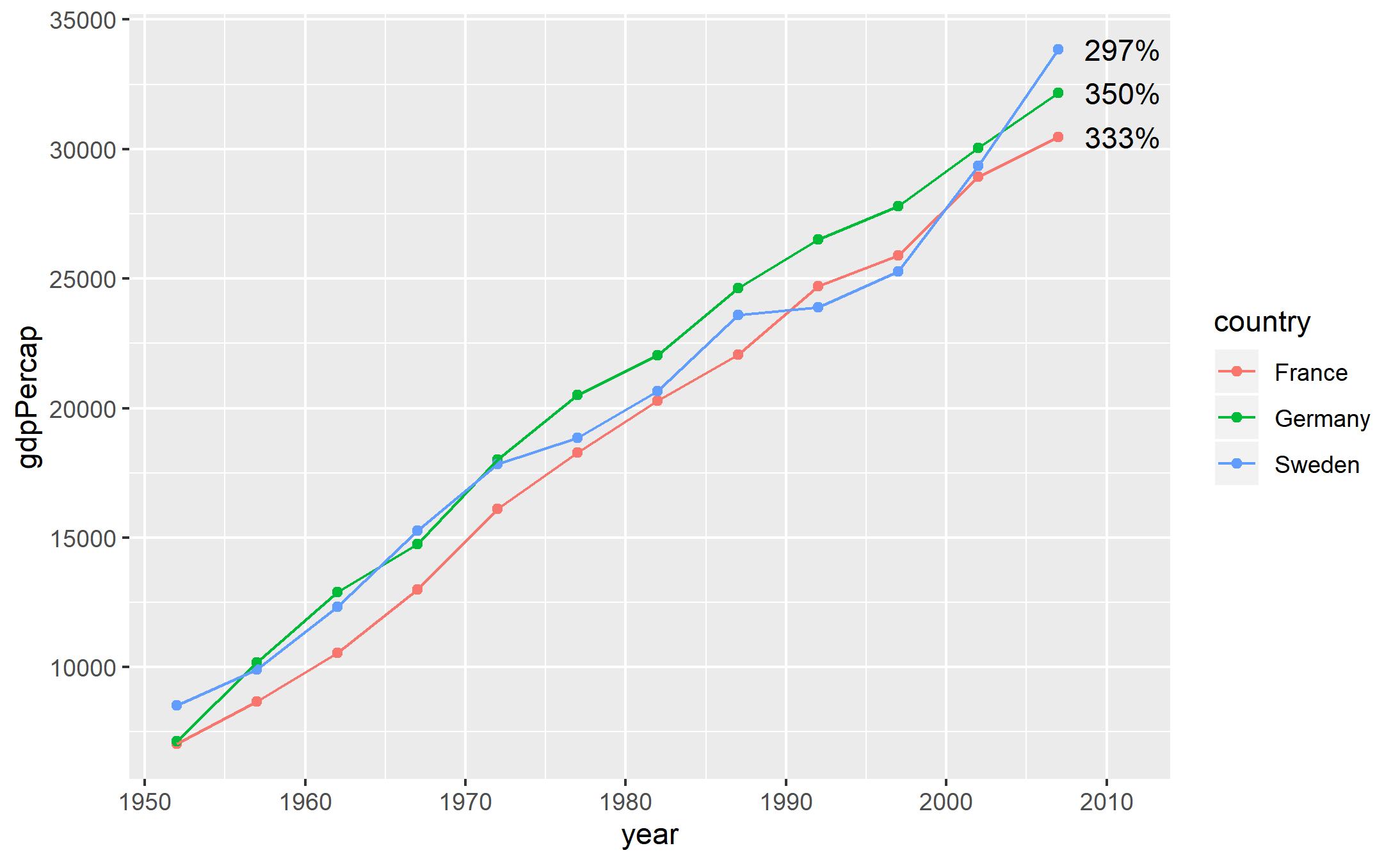 How to Selectively Place Text in ggplots with geom_text()