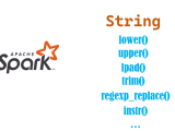 Apache Spark That S It Code Snippets