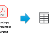 How To Extract Table Data From Pdfs Using 3 Python Libraries Tabula Py