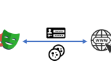 Playwright Save Authentication State And Login Atuomatically That