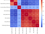 Seaborn The Examples Book
