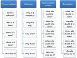 Problem Solving Technique A 4 Step Tool The Happy Manager