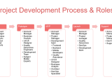 Essential Stages Of Work Of Android And Ios Developer Design Templates