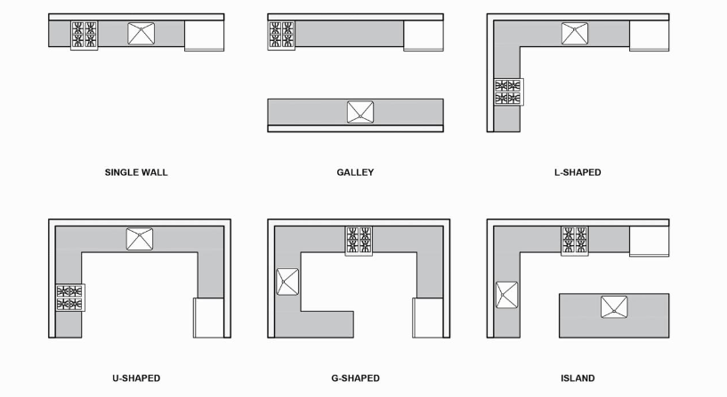 Kitchen And Types Of Kitchen Layouts