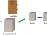 Figure 1 1 Interactive Mpi Setup