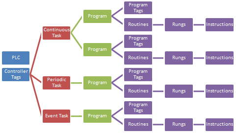 how to read ladder diagram - Wiring Work