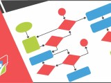 The Advanced Guide To Process Flowcharts The Ba Guide