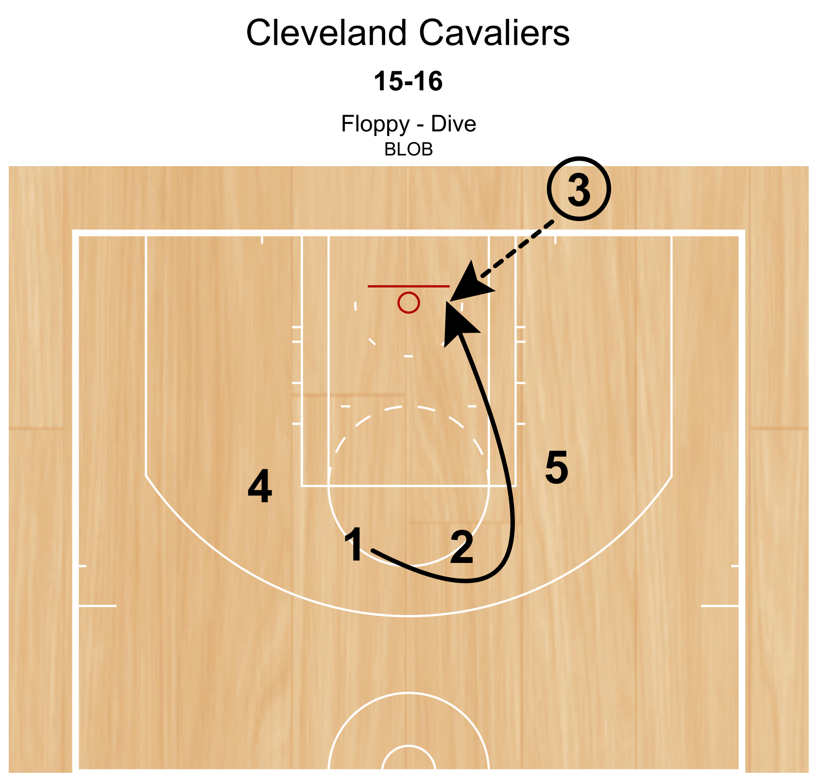 Cleveland Cavaliers Floppy BLOB Series