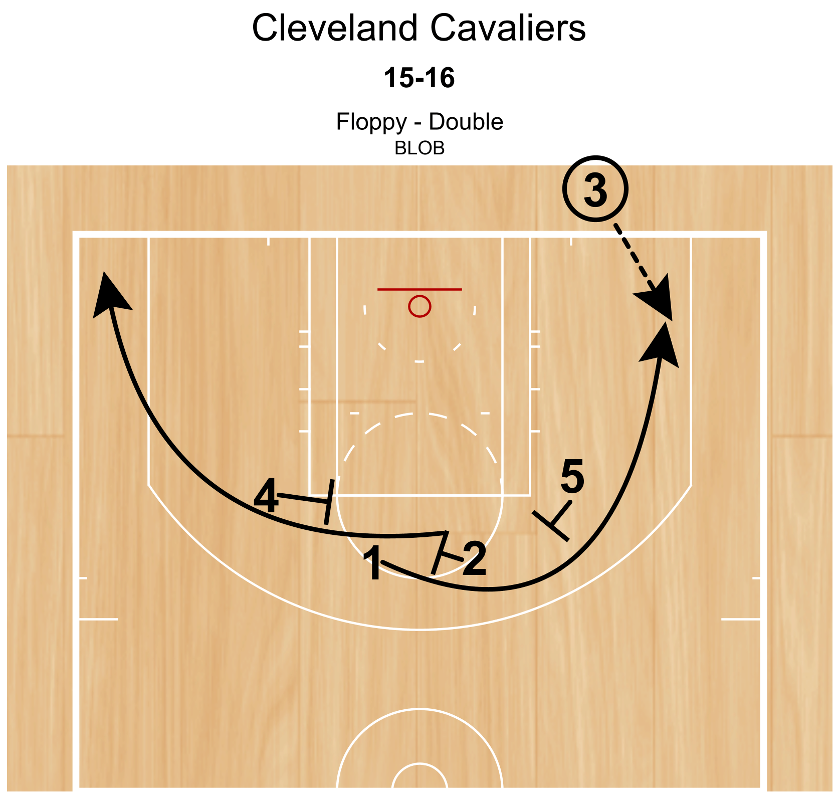 Cleveland Cavaliers Floppy BLOB Series
