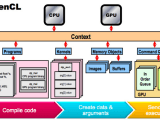 Opencl Architecture And Program The Beard Sage