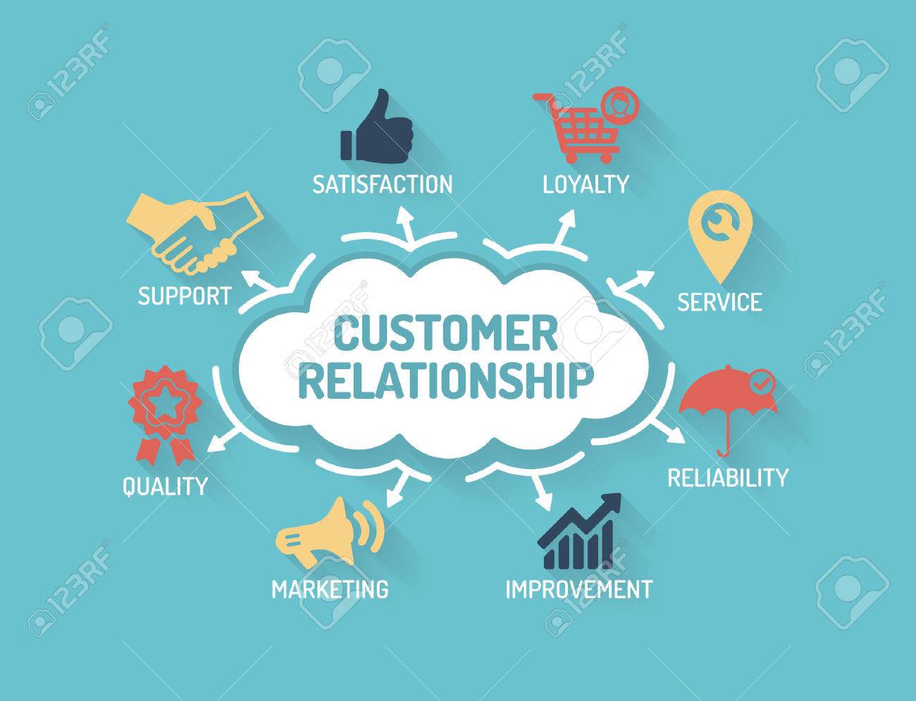 Building intimate relationship with the customer: the new order in ...