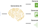 4 Generativeai For Python The Big Book Of Data Science Part I