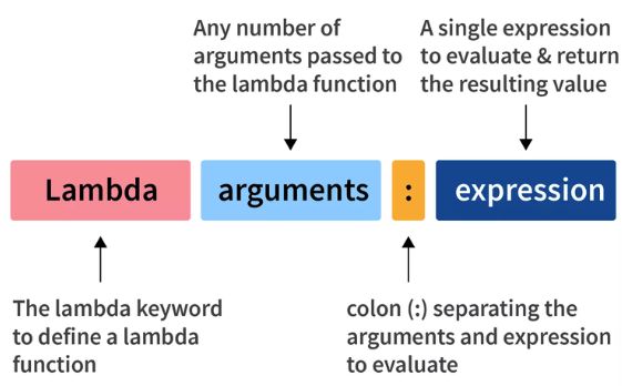 Lambda Functions And Why They Matter Foresight - Premium City Art Gallery - Full HD