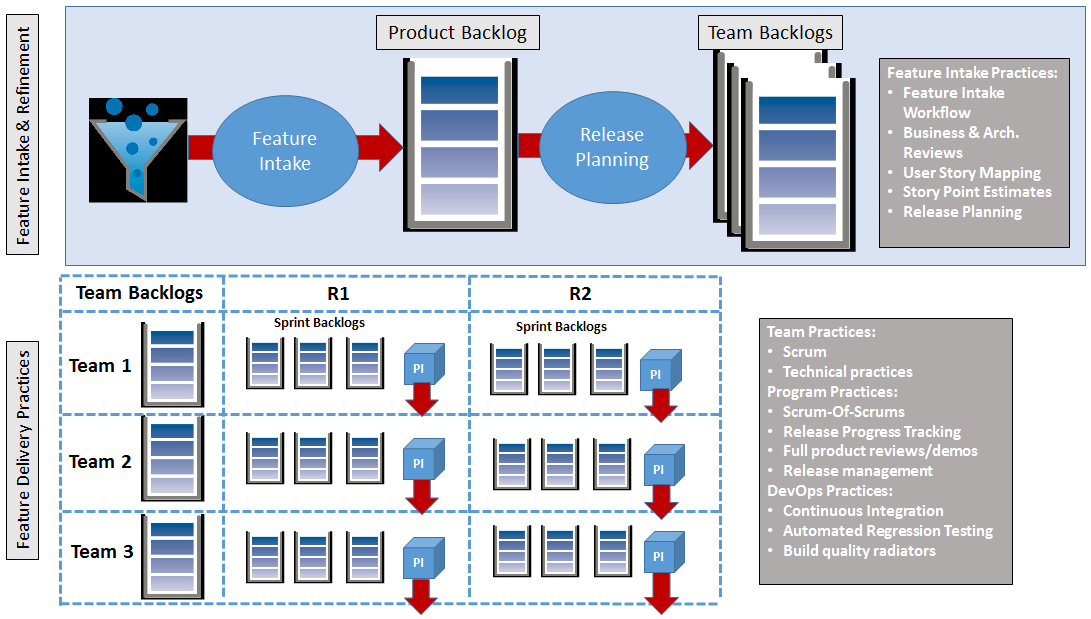 Feature Intake vs. Feature Delivery | The Burndown