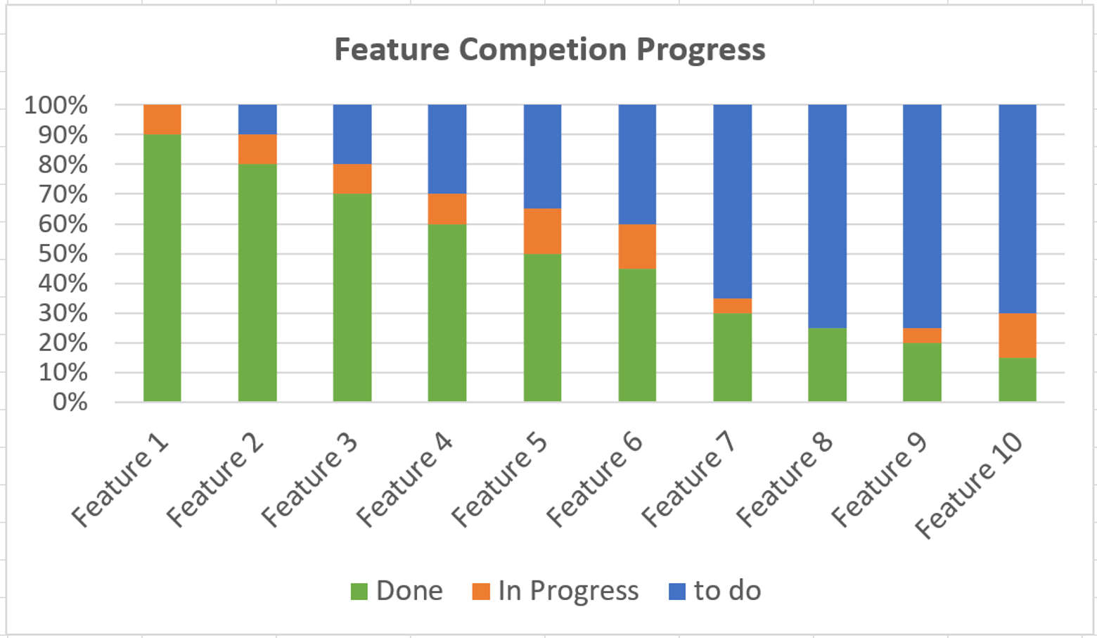 Feature Completion Report | The Burndown