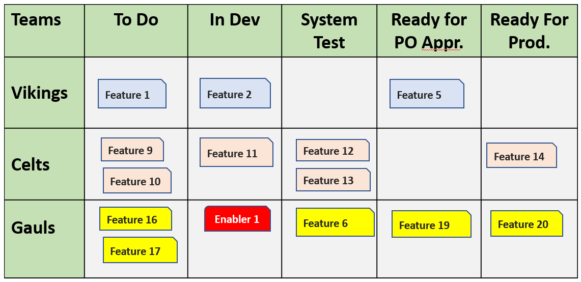 Feature Progress Tracking | The Burndown