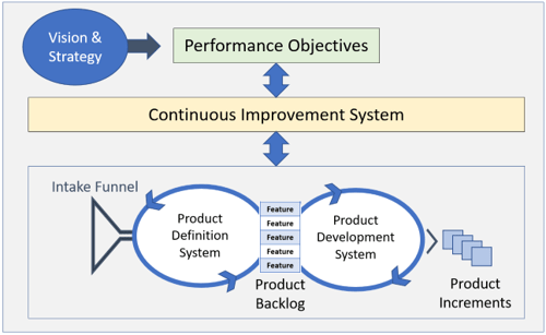 Continuous Improvement System | The Burndown