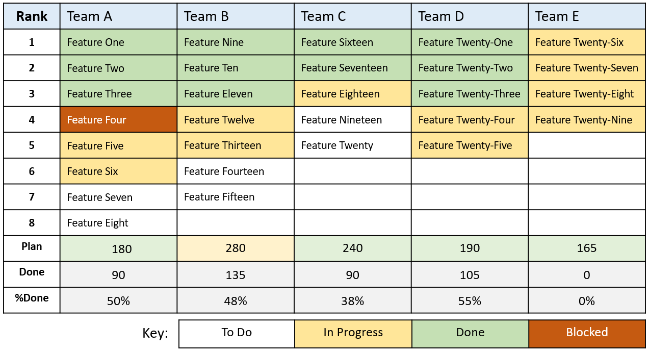 PI Progress Report | The Burndown